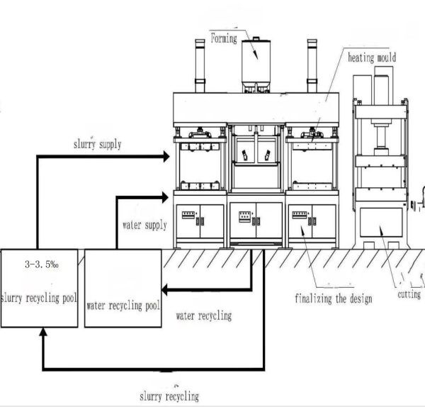 The Production Process of Pulp Molding - InNaturePack
